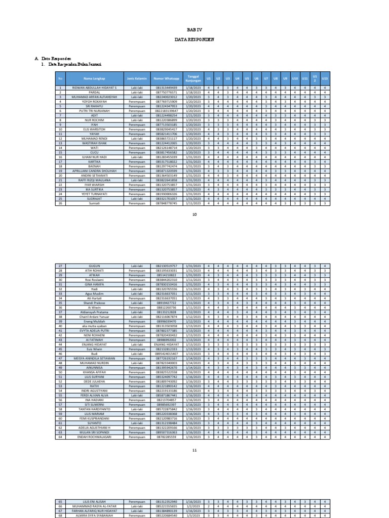 Data Responden | PDF