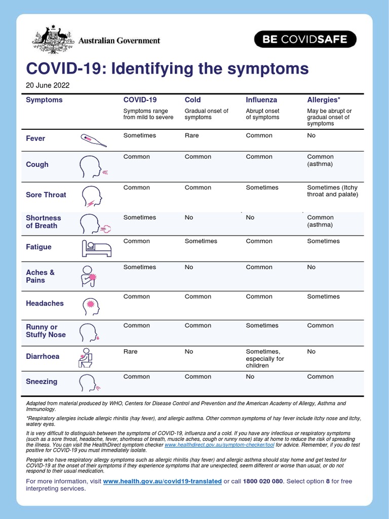 Coronavirus Covid 19 Identifying The Symptoms Covid 19 Identifying The ...
