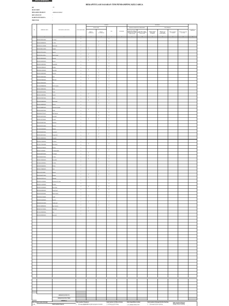 Rekapitulasi Sasaran TPK | PDF