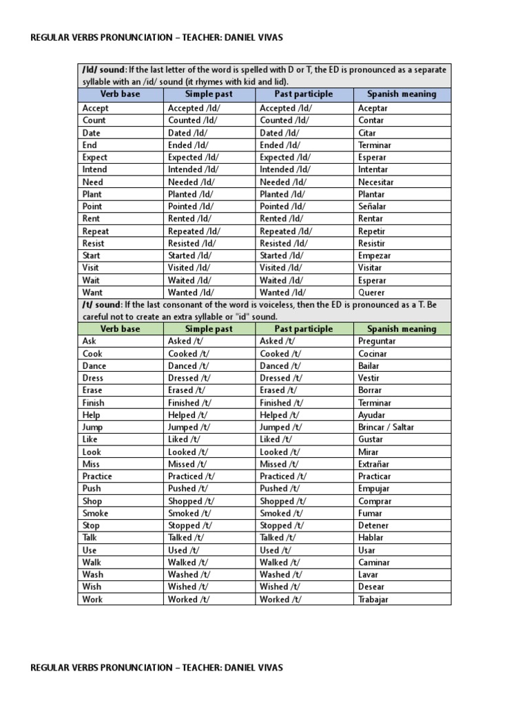 Regular Verbs Pronunciation | PDF | Syllable | Human Communication