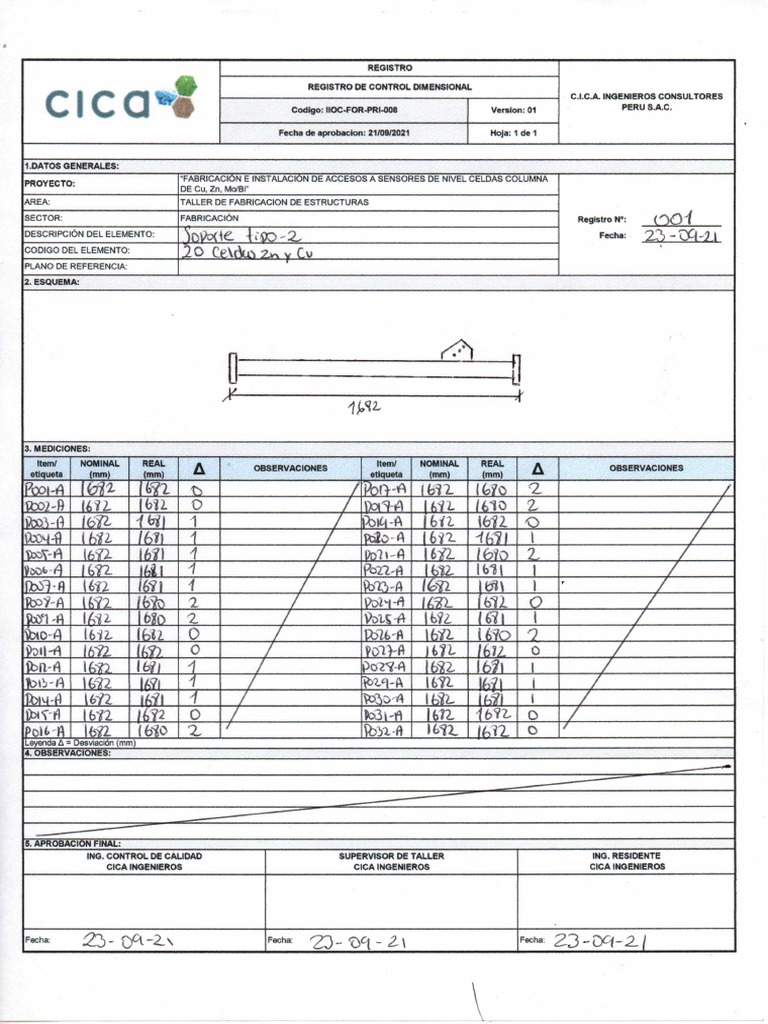 Registro de Control Dimensional | PDF