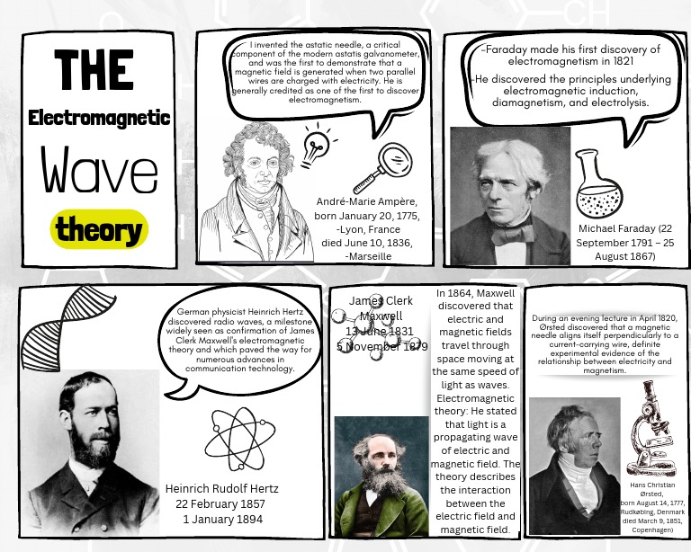 Brown and Orange 4 Panel Comic Strip | PDF | Electromagnetism ...