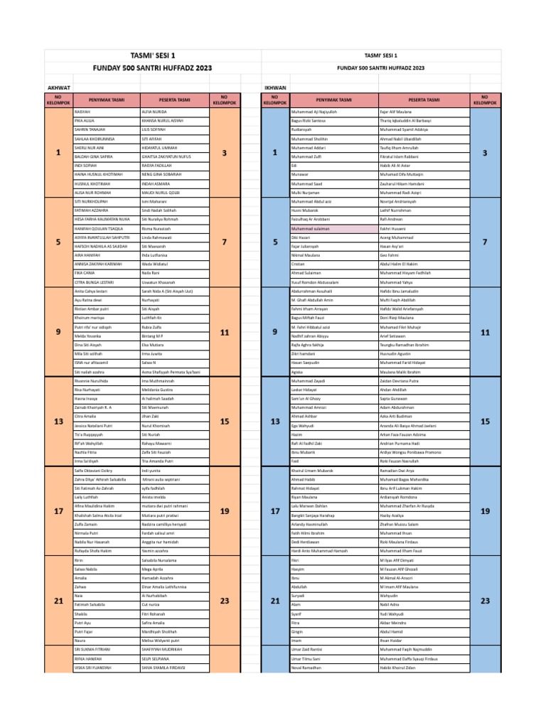 REGISTRASI PESERTA FUNDAY 2023 (Responses) - TASMI SESI 2 (1) | PDF ...