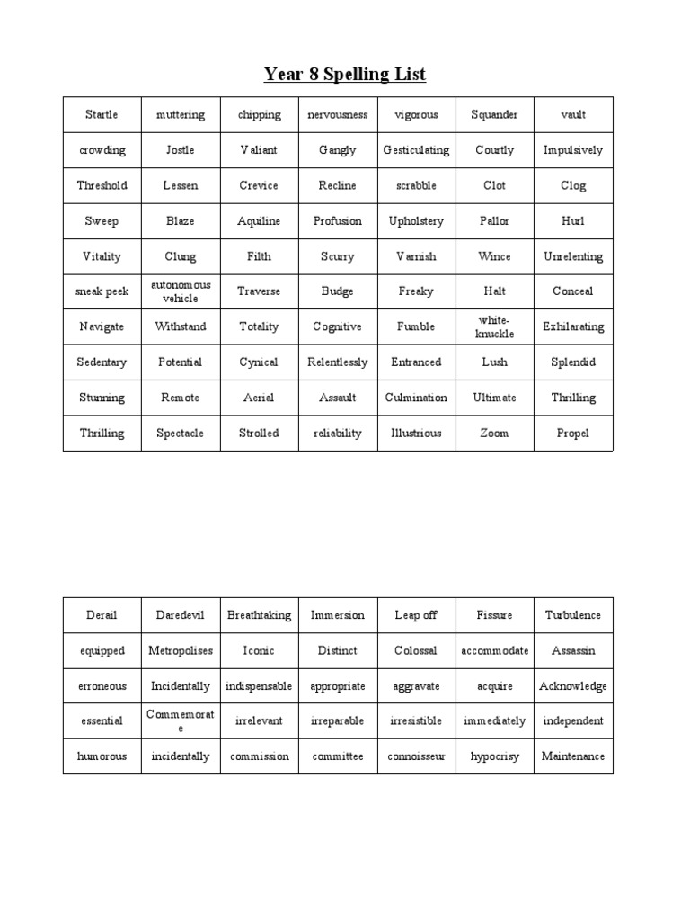 Year 8 Spelling Bee | PDF