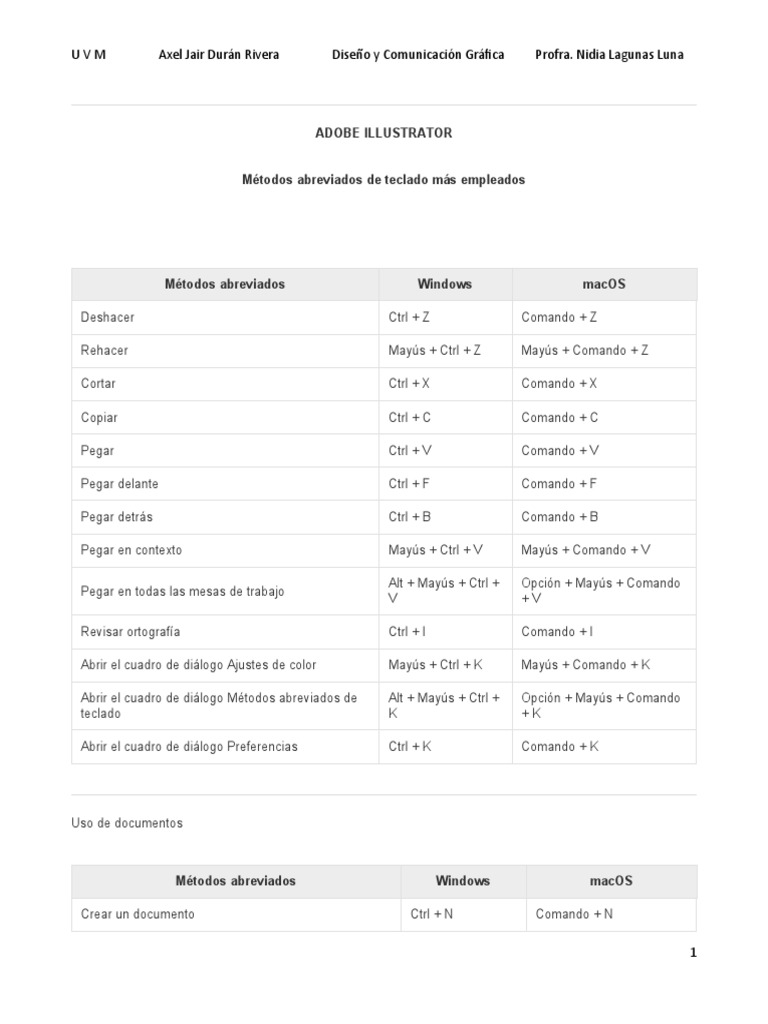 Atajos y Comandos Adobe | PDF | Ventana (informática) | Software