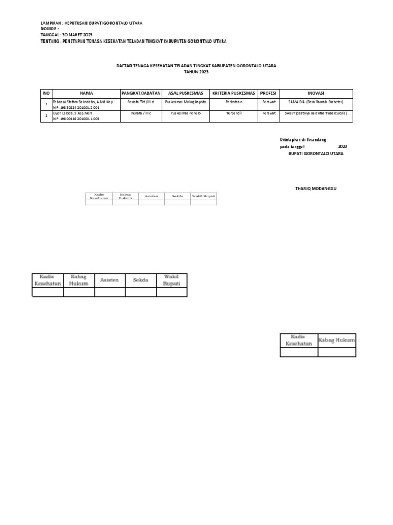 Data Nakes Teladan | PDF