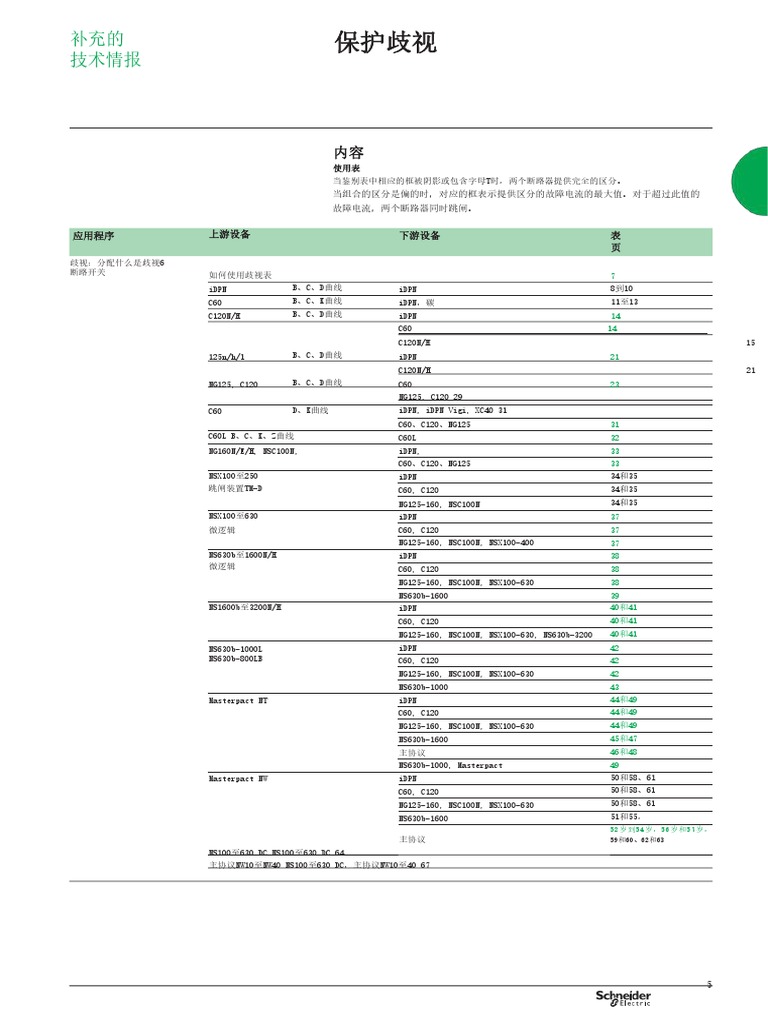 Protection Coordination Study - Various Equipment Case Studies - 1 - 19 ...
