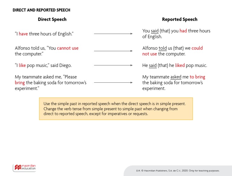 Grammar Chart 17 Direct and Reported Speech | PDF