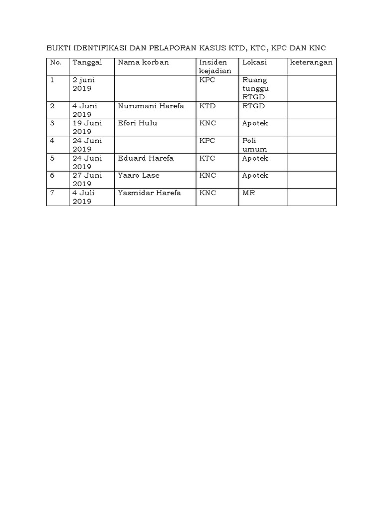 Bukti Identifikasi Dan Pelaporan Kasus KTD | PDF
