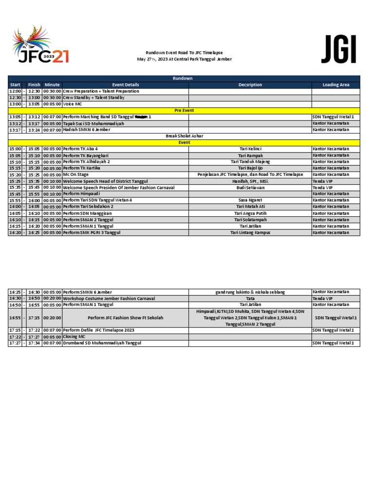 Rundown Road To JFC Timelapse Tanggul | PDF | Indonesia