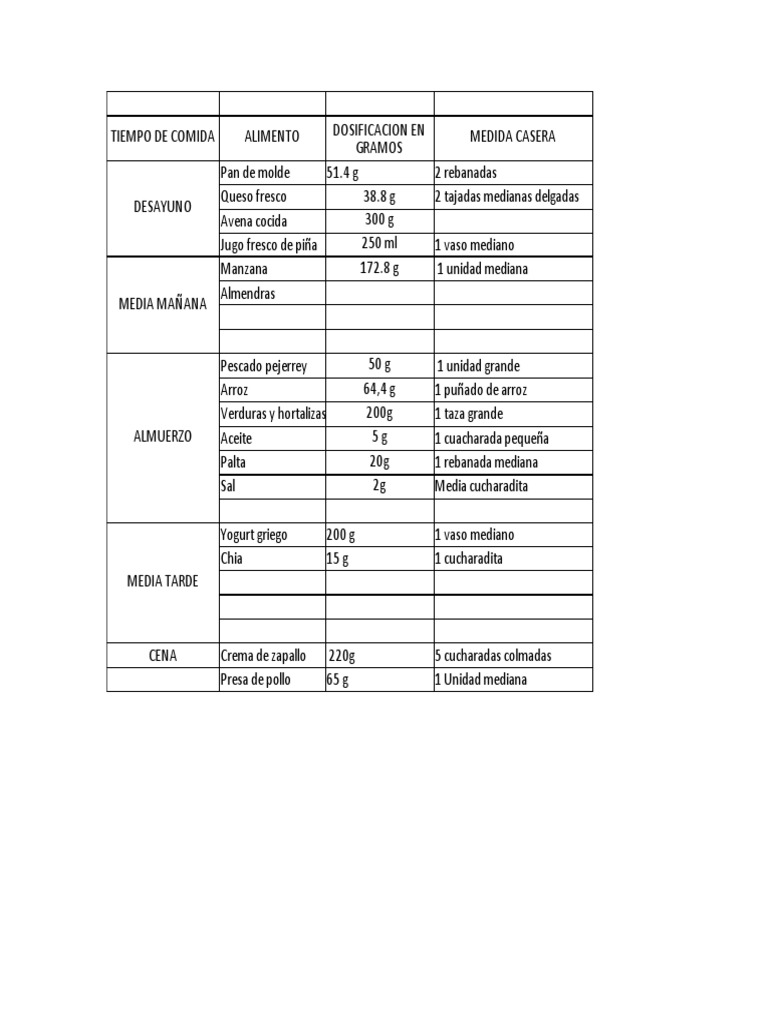 Tabla de Menú Diario de Alimentos | PDF
