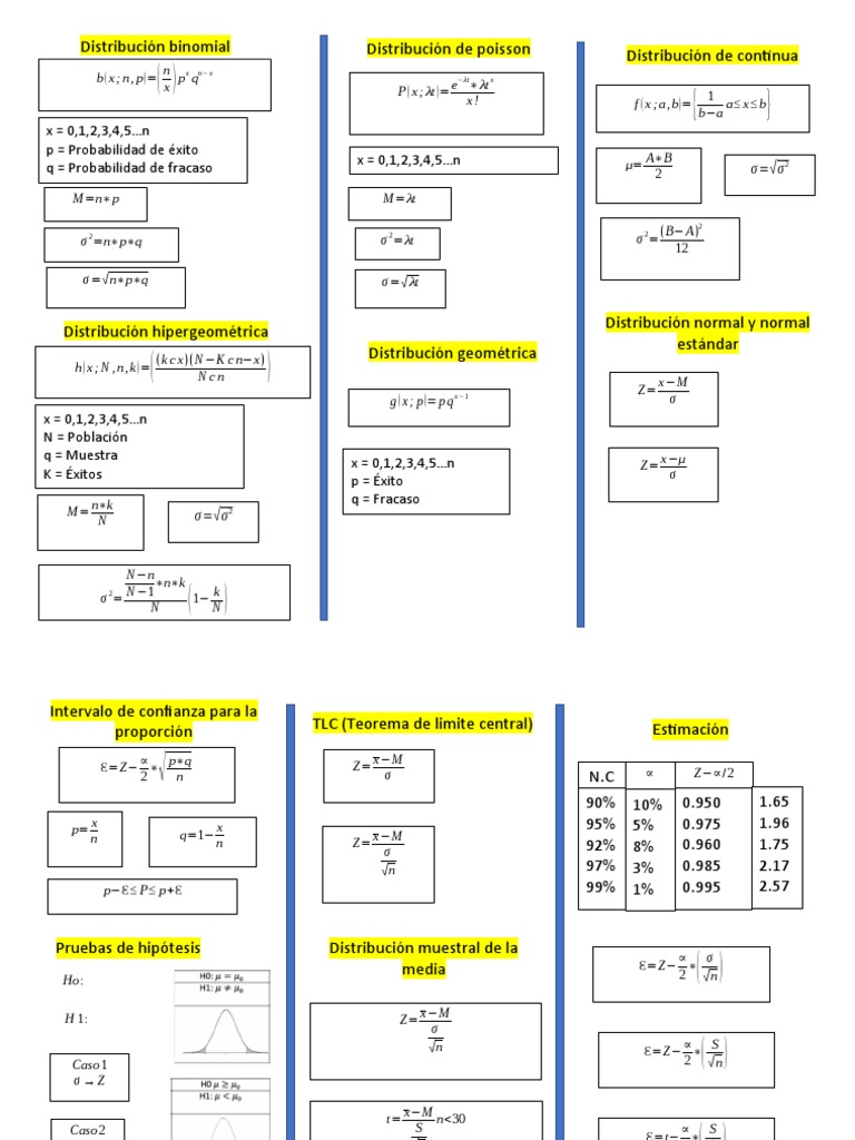 Formulario Probabilidad y Estadistica | PDF | Inferencia estadística ...