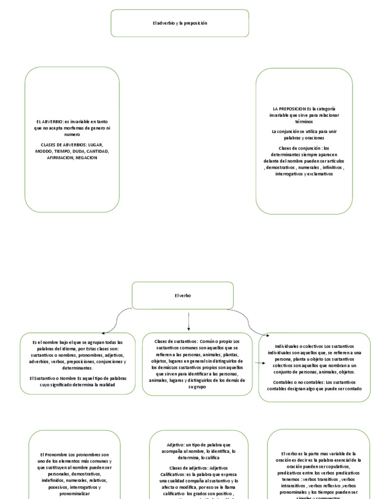 el texto y su estructura | PDF | Sustantivo | Oración (Lingüística)