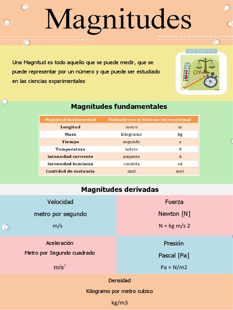 Infografia Magnitudes | PDF