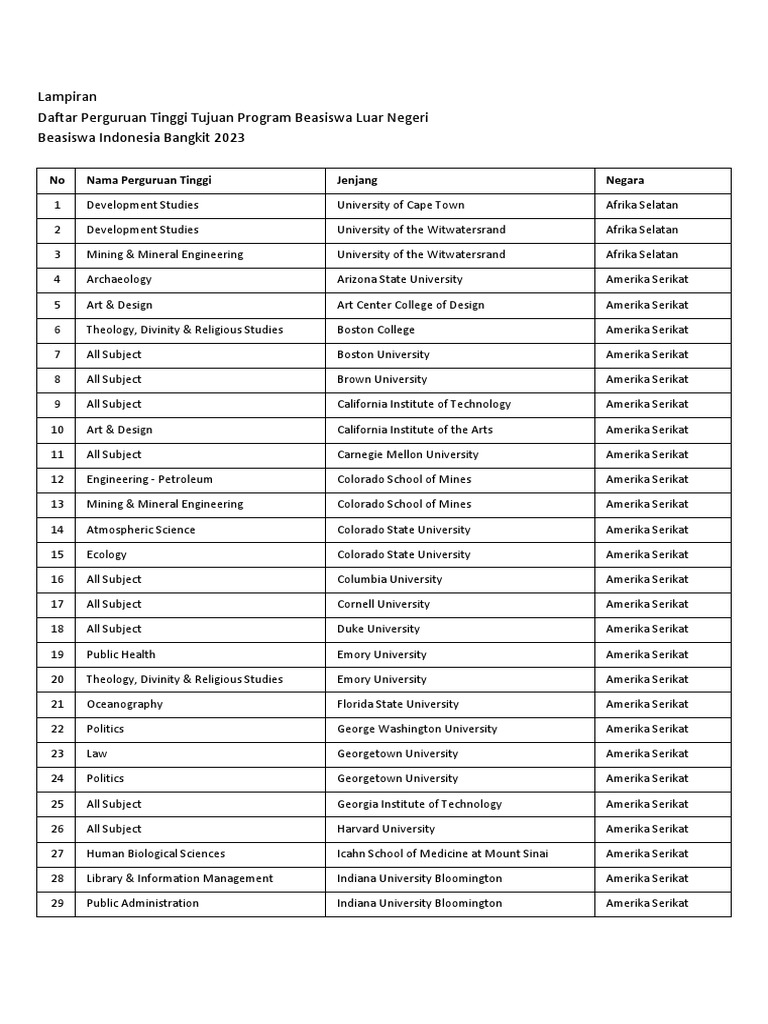 010 Lampiran Perguruan Tinggi Dan Program Studi Luar Negeri v2 | Unduh gratis PDF | Australia ...
