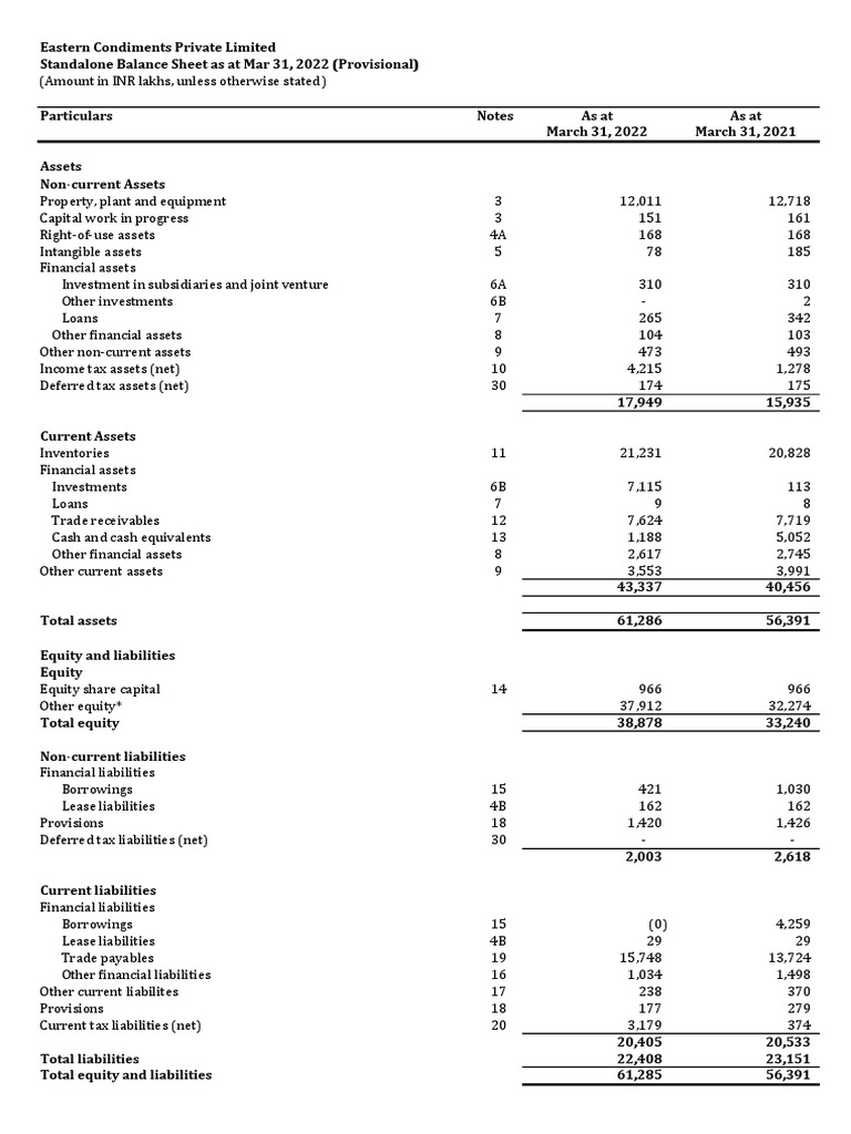 Supplementary Accounting Statement ECPL | PDF | Equity (Finance) | Expense