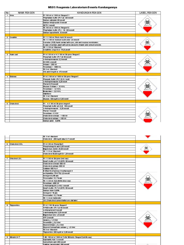 Msds Reagen Laboratorium Pdf
