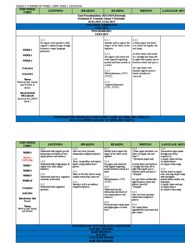 Yearly Scheme of Work Year 1 | PDF | Word | Information