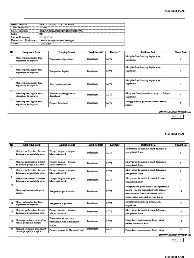 Kisi-Kisi Soal Uspbk Simdig 2022 - 2023 | PDF