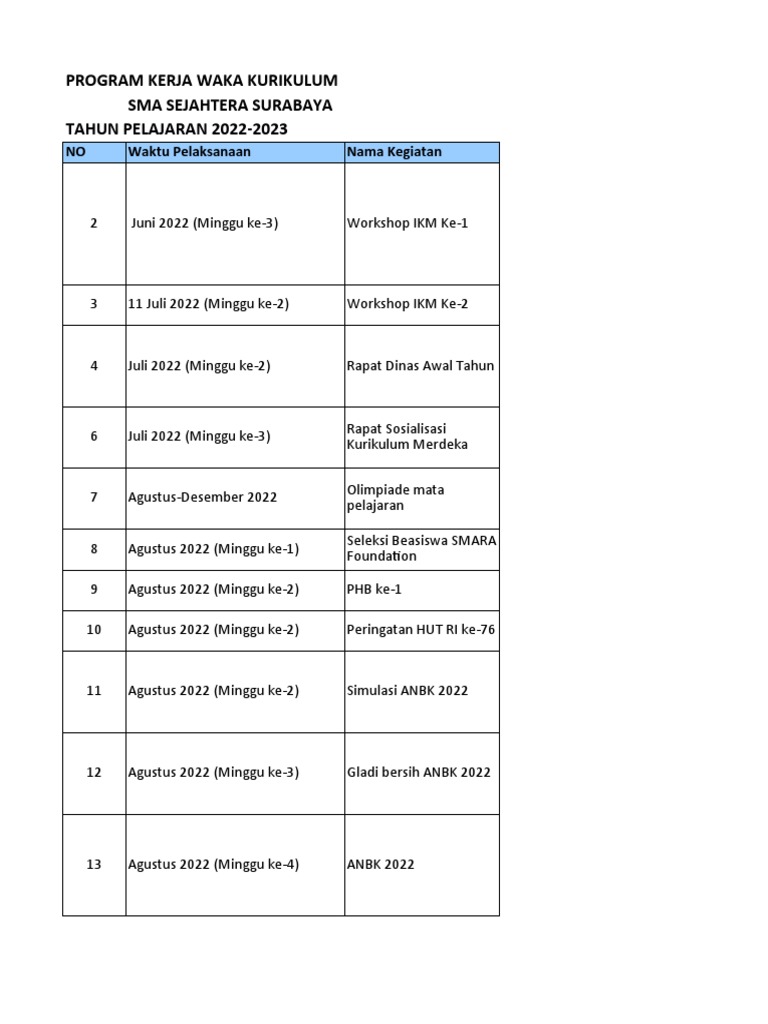 RKAS Ke Yayasan HUMAS 2022-2023 | PDF