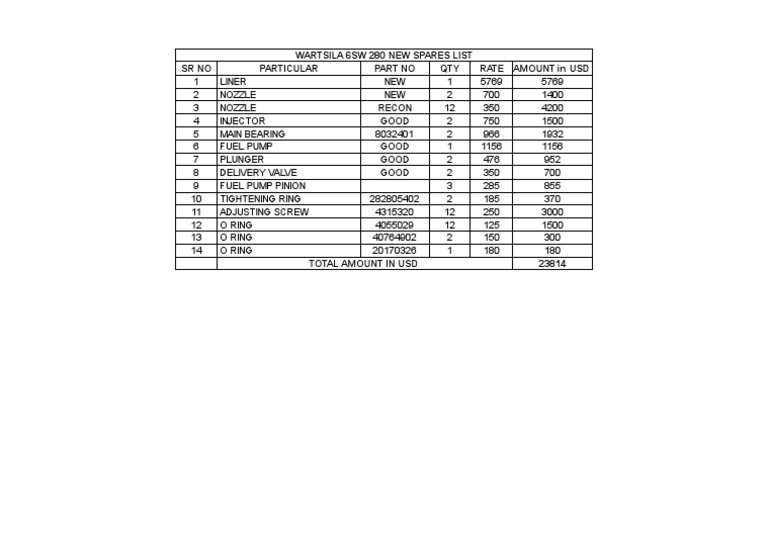 Wartsila SW280 Spares List 08-05-2023 | PDF