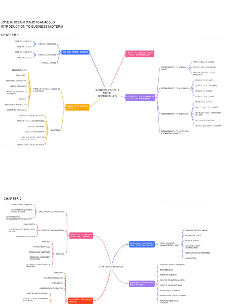 Intro To Business | PDF