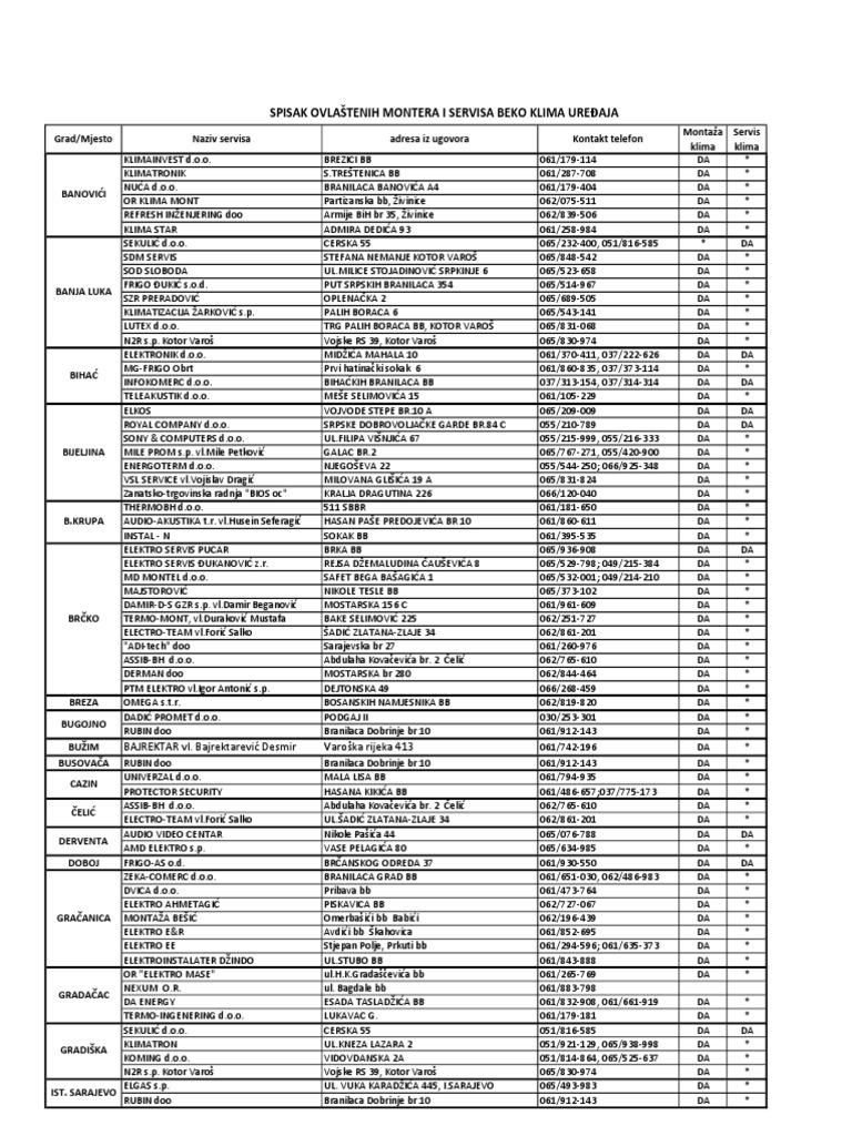 Spisak-ovlastenih-montera-klima-24.5.2023 | PDF