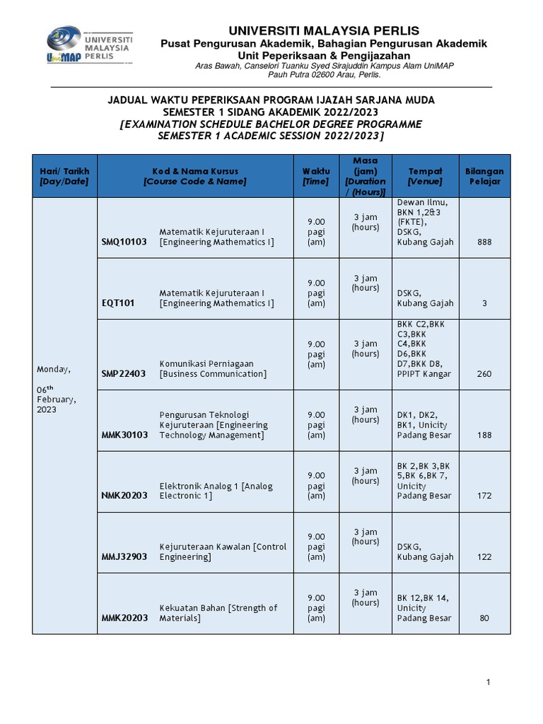 PDF-JW Exam Baru Ijazah Sem1 Sid 2223 | PDF | Engineering
