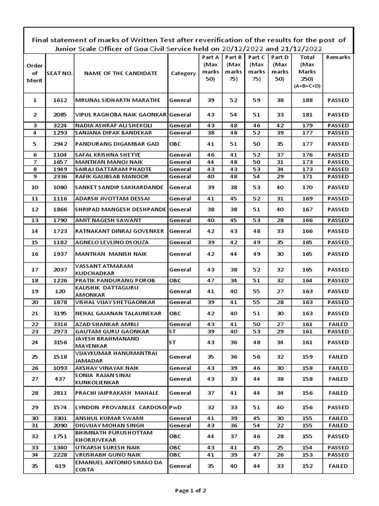 Cwe Afterrevalmkst | PDF