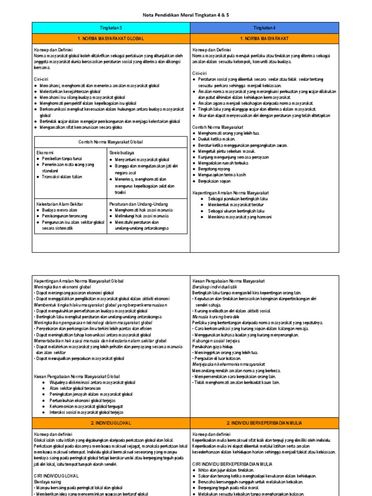 Nota Pendidikan Moral Tingkatan 5 & 4 | PDF