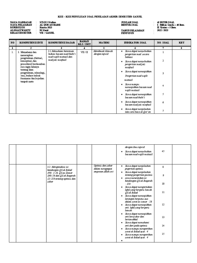 Format Kisi-Kisi Qurdis 7 2023 | PDF