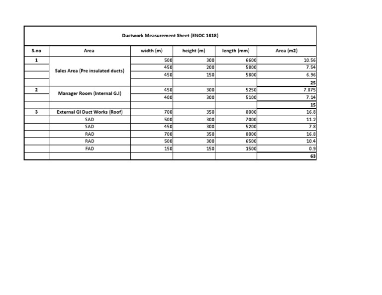 Ductwork Measurement Sheet | PDF