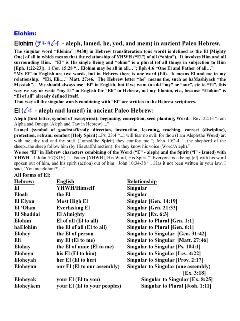 Elohim | PDF | Religious Belief And Doctrine | Theology