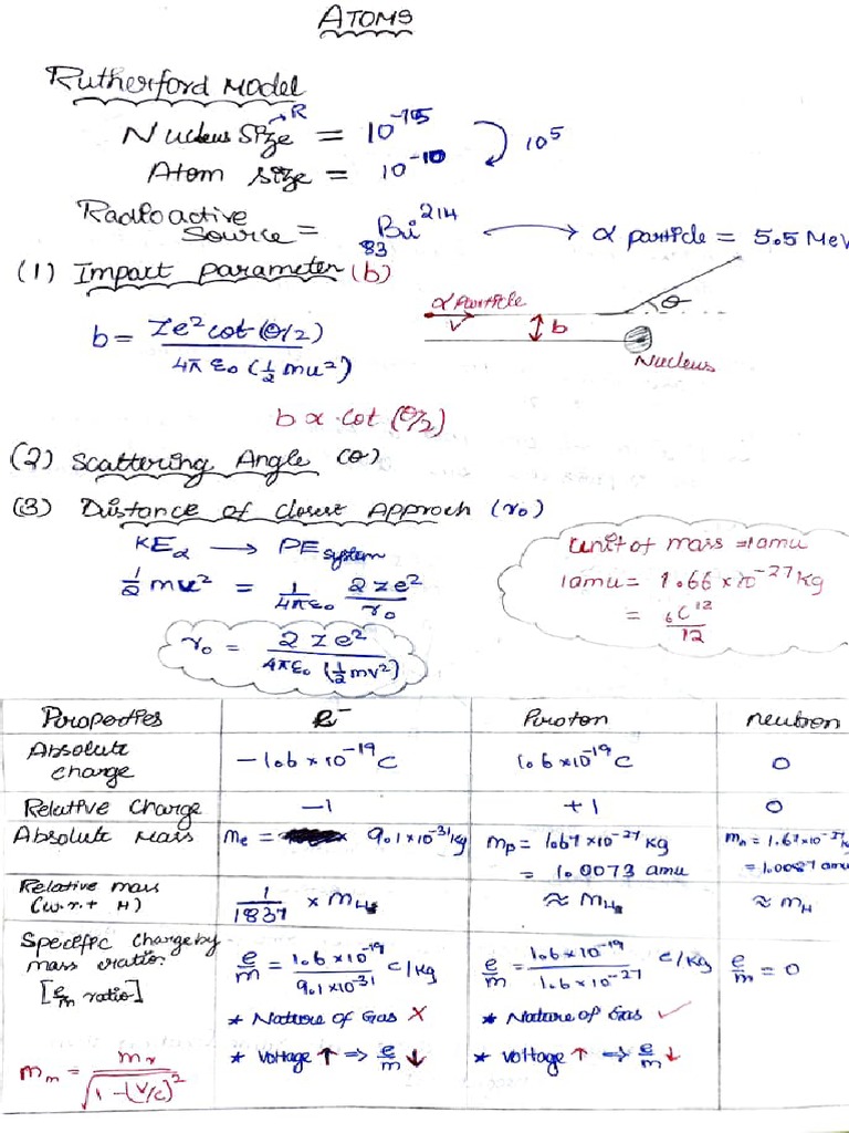 Atom Pdf Pdf