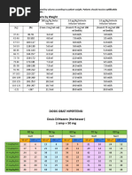 Rumus Dan Tabel Norepinephrine, Dopamin Dan Dobutamin | PDF | Cooking ...