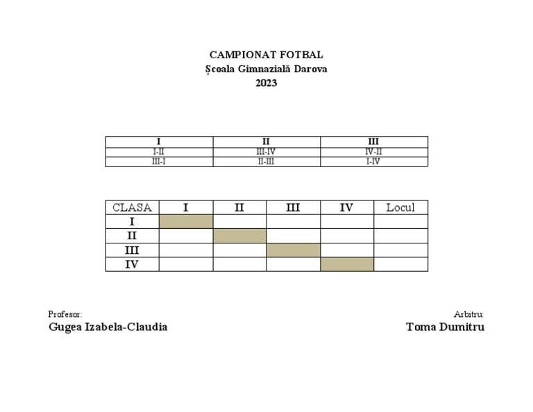 Tabela Berger Fotbal I-IV 28.04.2023 | PDF