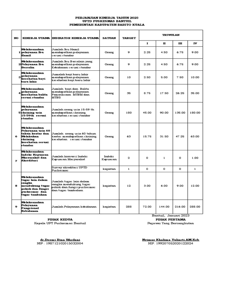 Pk Nyimas 2023 Terbaru | PDF