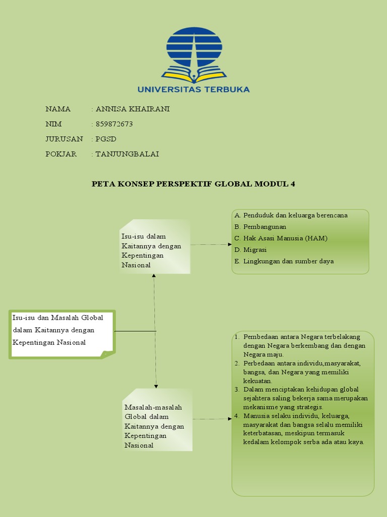 Peta Konsep Modul 4 Perspektif Global | PDF