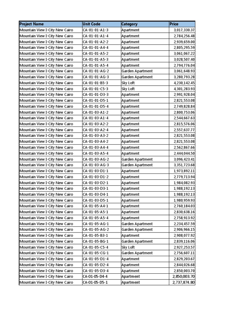 I-City New Cairo | PDF | Residential Buildings | Buildings And Structures
