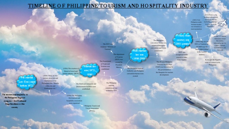 Tourism Timeline | PDF | Philippines | Tourism