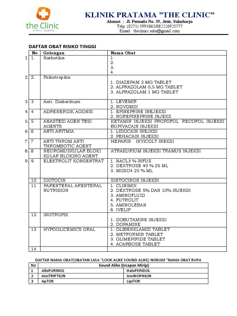 Klinik Pratama "The Clinic": Daftar Obat Risiko Tinggi | PDF
