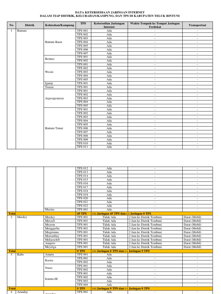 DATA KETERSEDIAAN JARINGAN INTERNET | PDF