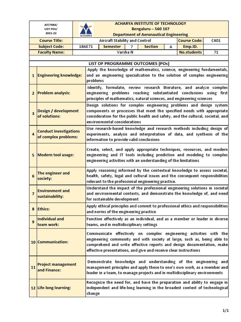 2021-22-PO-LIST-C401-AE-18AE71-7A-Varsha N | PDF | Engineering | Science