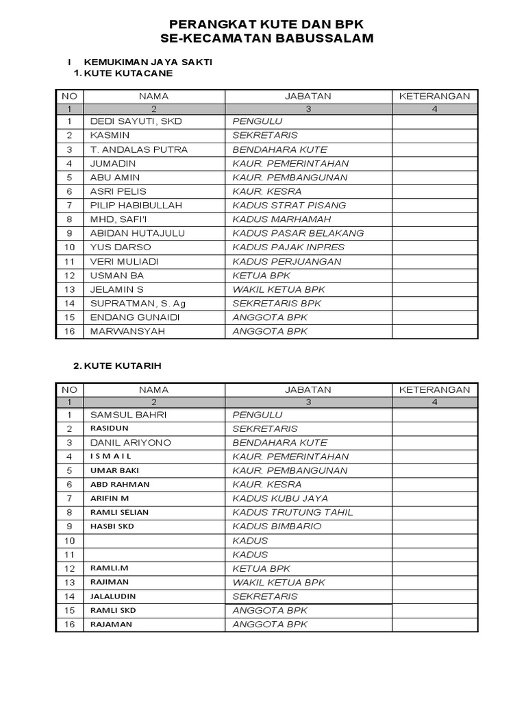Perangkat Kute | PDF