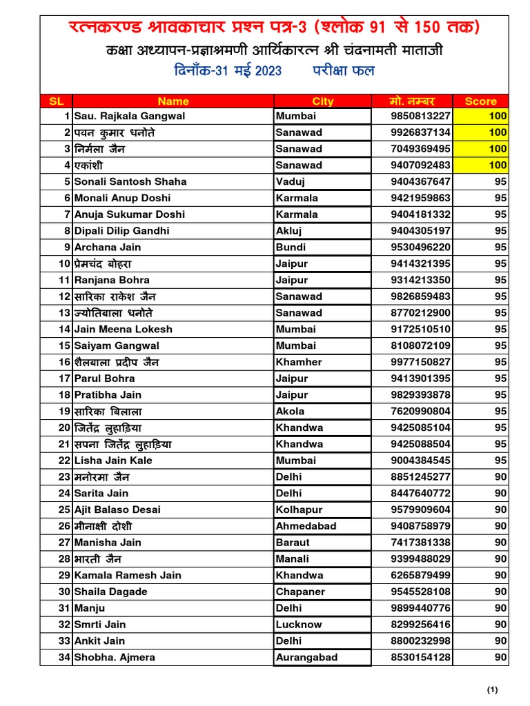 Jain Community Scorecard 2023 | PDF