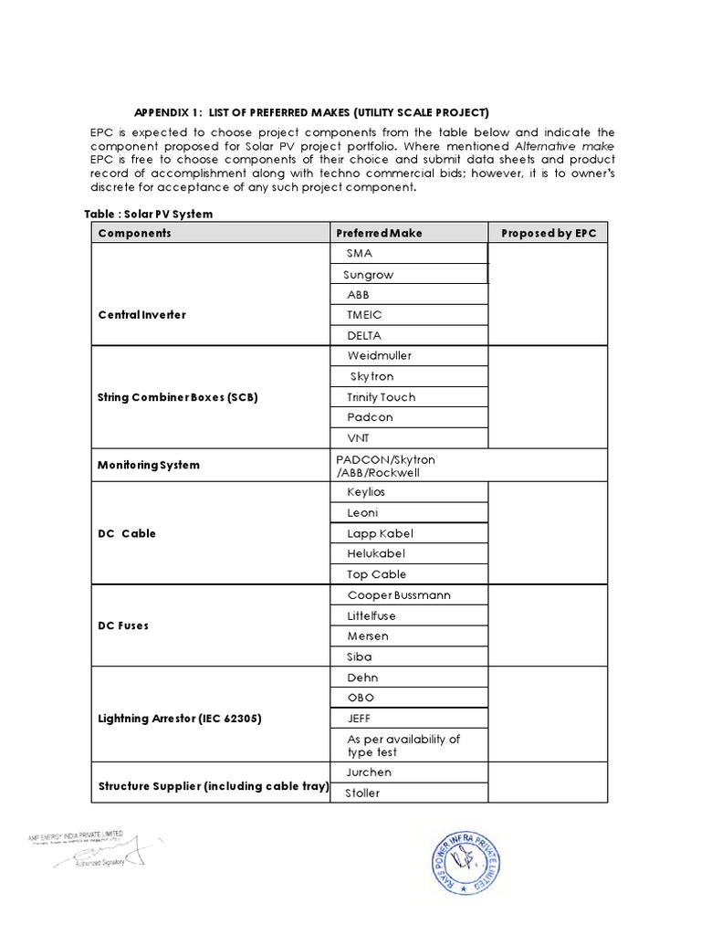 Annexure XII (Make List) - Signed | PDF