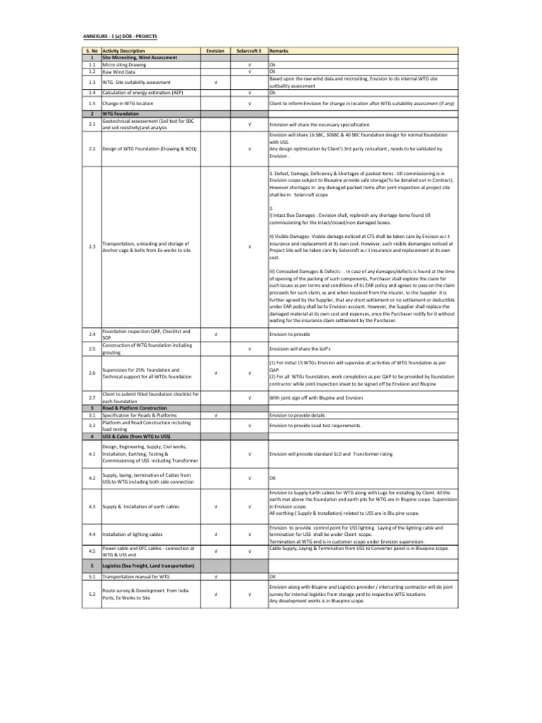 Annexure 1 - DOR - Final 181122 | PDF