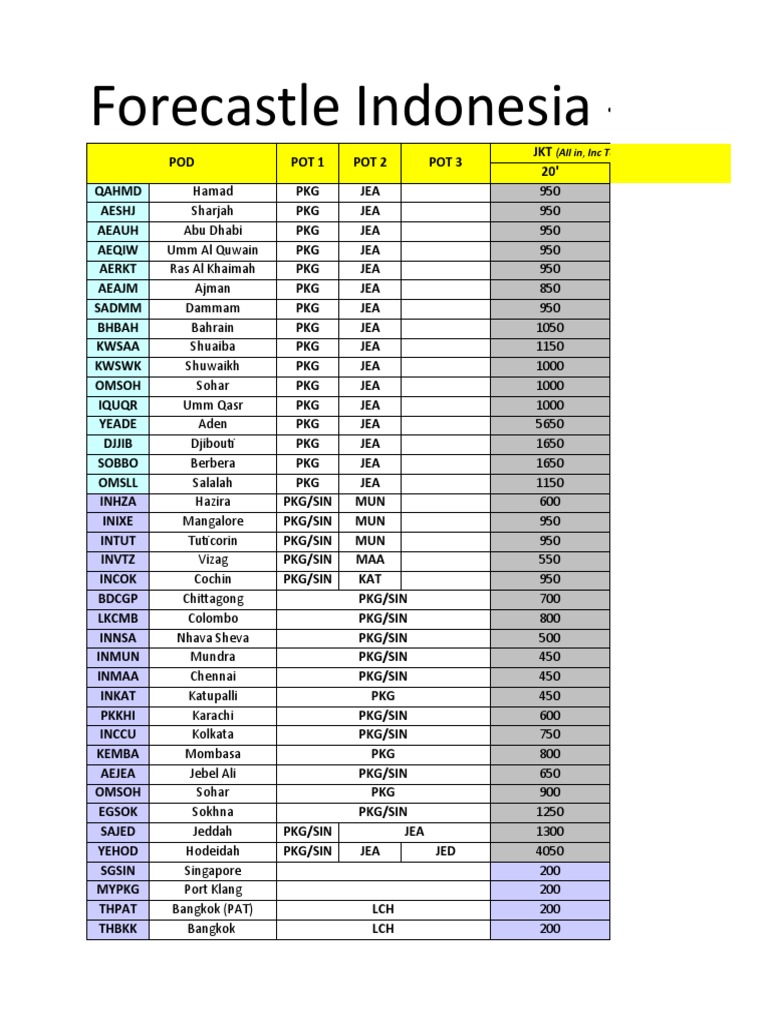 Forecastle indonesia | PDF