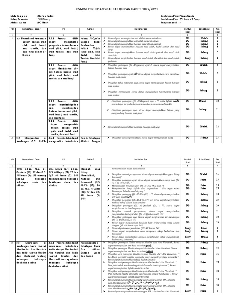 Kisi-Kisi PAT Q.H KELAS 8 2022-2023 | PDF