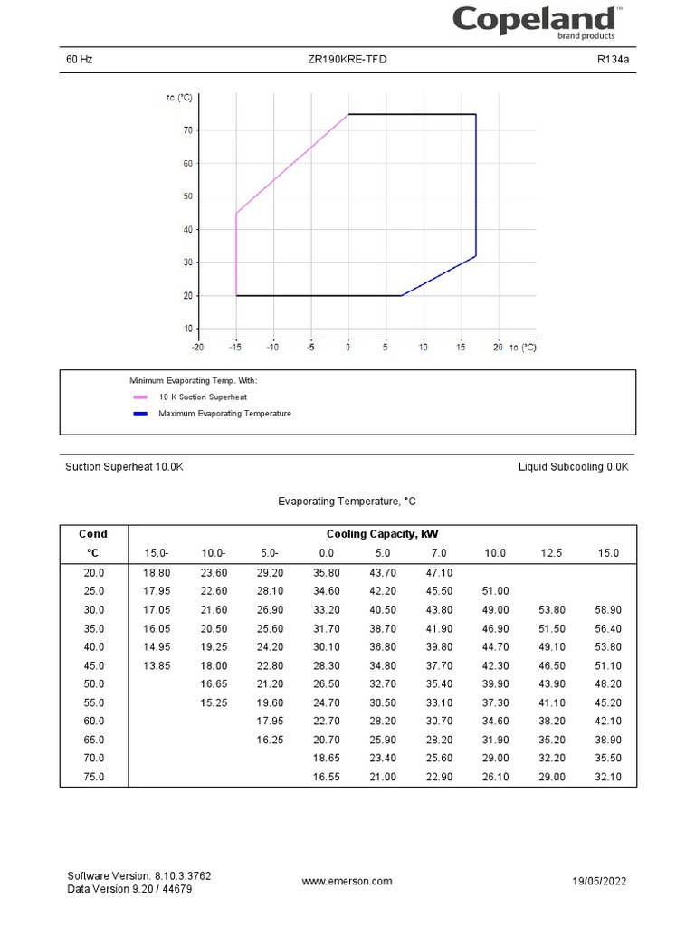 Compressor Performance Data | PDF | Evaporation | Metrology